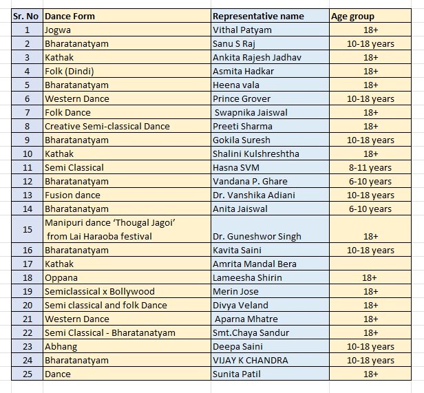 DCC DANCE FESTIVAL 2024: Results – daeculturalcentre.in